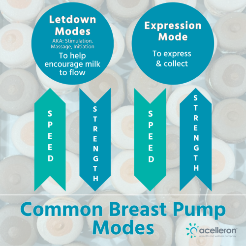 Understanding Breast Pump Modes, Cycles, and Suction Settings