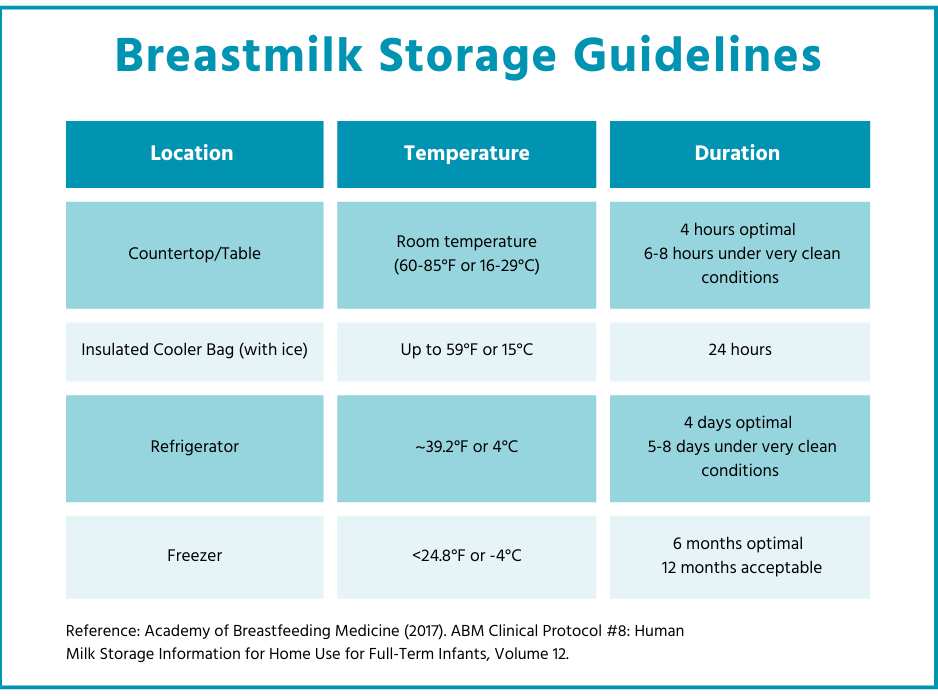 Do’s and Don’ts of Breast Milk Storage and Heating